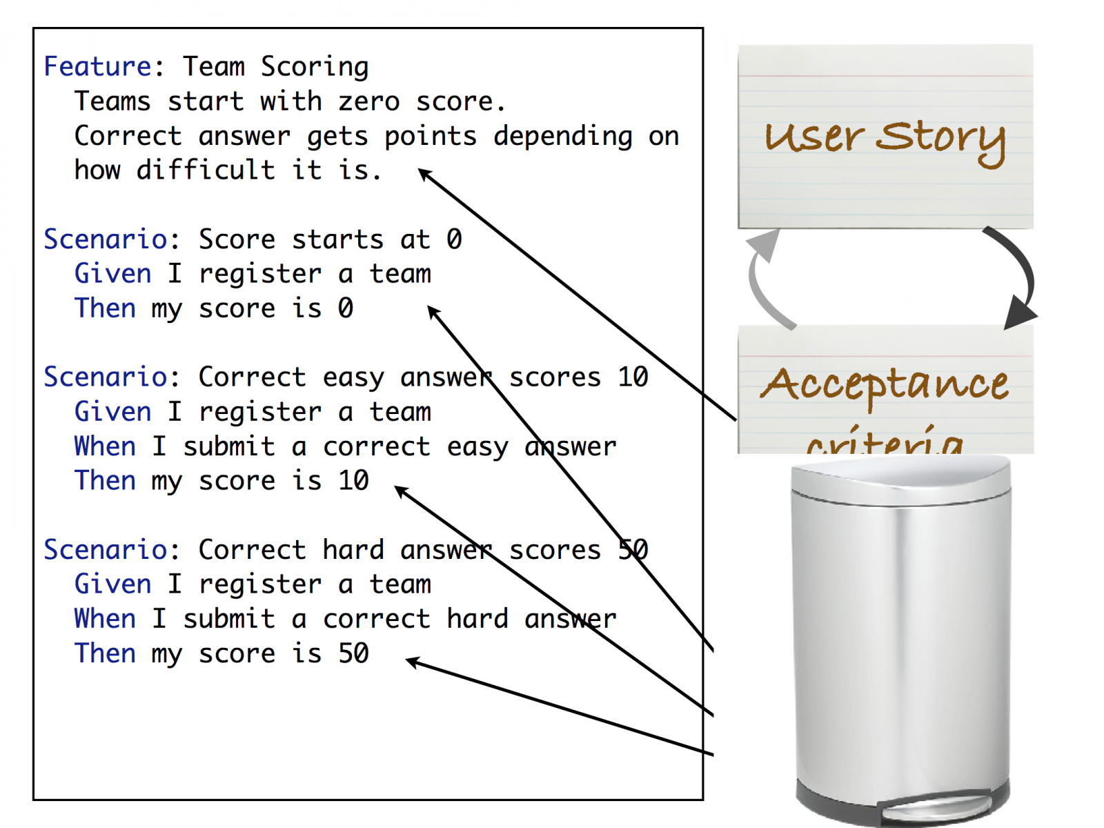 Introduction à TDD et BDD — Wiki Agile